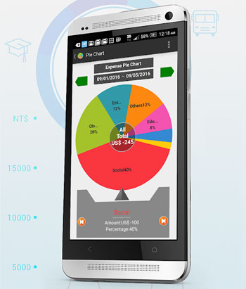 Las mejores apps para organizar tus finanzas fácilmente