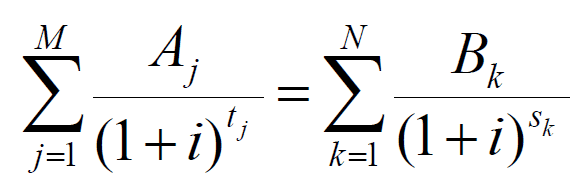 Qué es el CAT (Costo Anual Total) y cómo se calcula